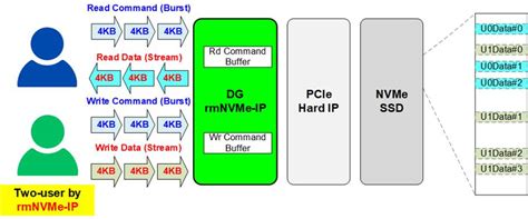 Dgrmnvmeiprefdesigng5intel