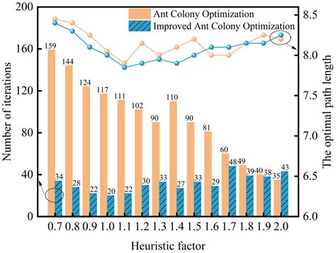 Jmse Free Full Text Process Planning For Large Container Ship