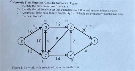 Solved Network Flow Question Consider Network In Figure Chegg