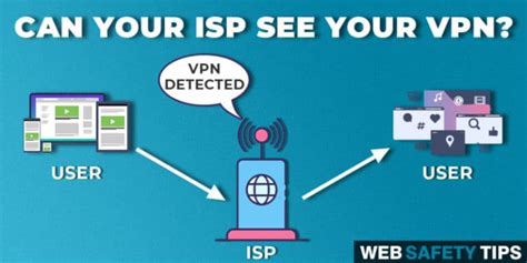Can Your Isp See Your Vpn Web Safety Tips