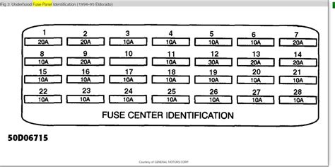 1994 Cadillac Sedan Deville Fuse Box Diagram Details