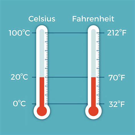 Tabla De Escala Celsius A Fahrenheit
