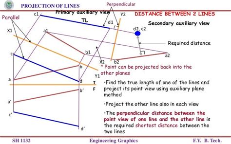 Projection Of Lines