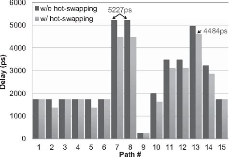 Figure 14 From Implementing Flexible Reliability In A Coarse Grained Reconfigurable Architecture