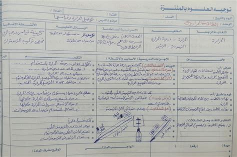 تحضير الاسبوع الخامس علوم الصف الرابع والخامس والسادس