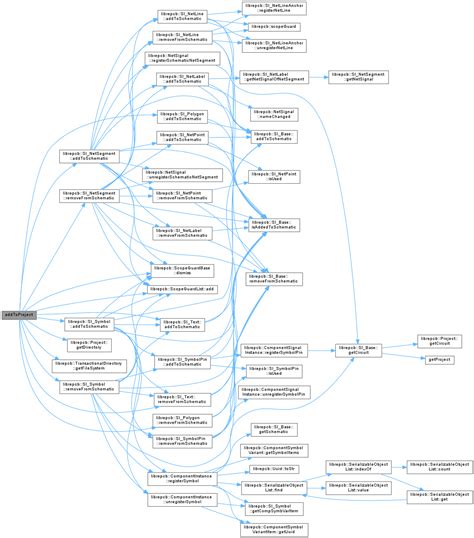 librepcb developers documentation schematic class reference