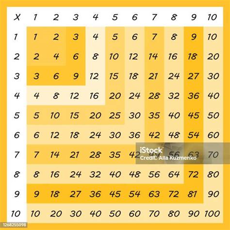 곱셈 스퀘어 다채로운 큐브와 학교 벡터 일러스트 곱셈 표 어린이 교육을위한 포스터 수학 자식 카드 10에 대한 스톡 벡터 아트 및 기타 이미지 Istock