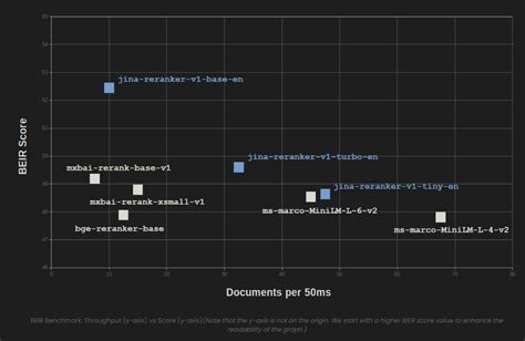 Cohorte On Linkedin Jina Ai Makes Searching For Information Faster And Easier With Their New