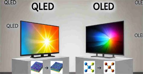 Qled Vs Oled Displays A Physics Based Comparison