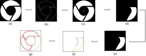 Vectorizing Binary Image Boundaries With Symmetric Shape Detection