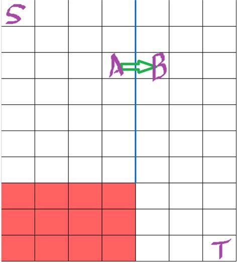 AtCoder ABC 042D いろはちゃんとマス目 Iroha and a Grid 梦樱羽 博客园