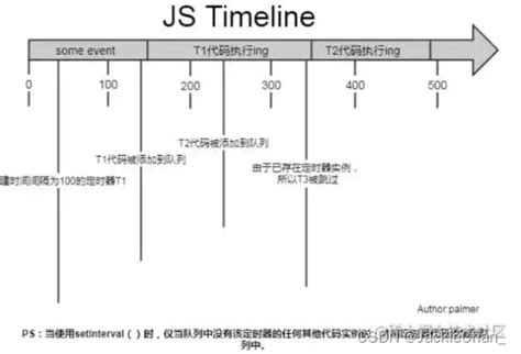 手把手带你撸一个 Vue 倒计时组件vue倒计时 Csdn博客 手把手带你撸一个 Vue 倒计时组件vue倒计时 Csdn博客