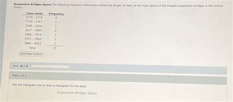 Solved The Frequency Distribution Shown Is Constructed Chegg