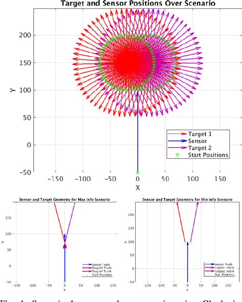 figure 1 from a cramer rao lower bound for the estimation of bias with