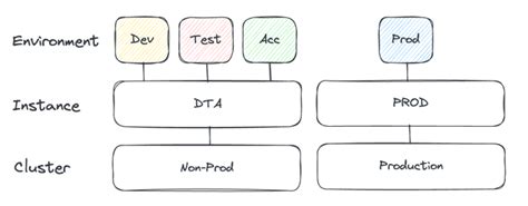 Topic Group And Application Patterns Axual Documentation