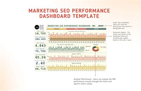 Marketing SEO Performance Dashboard Template In Excel Google Sheets Download Template Net