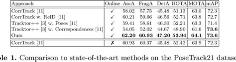 Table 1 From A Dual Source Attention Transformer For Multi Person Pose Tracking Semantic Scholar