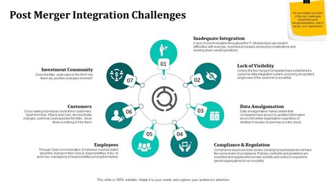 Merger And Acquisition Strategy For Inorganic Growth Post Merger