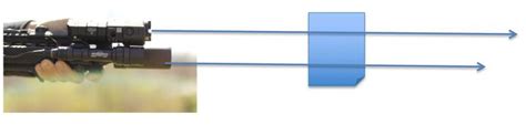 Ir Laser Zero With Telluric Group Targets