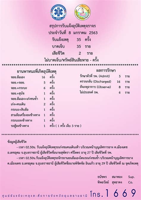 สรุปยอดอุบัติเหตุจราจร จังหวัดอุบลราชธานี วันพุธ ที่ ๘ เดือนมกราคม