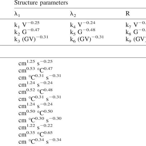 definition of microstructure parameters schematics and photographic