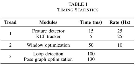 Vins Mono论文阅读 Epsilonjohns Blog