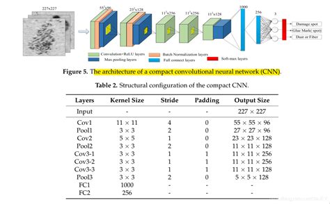 《automatic Metallic Surface Defect Detection And Recognition With Convolutional Neural Networks