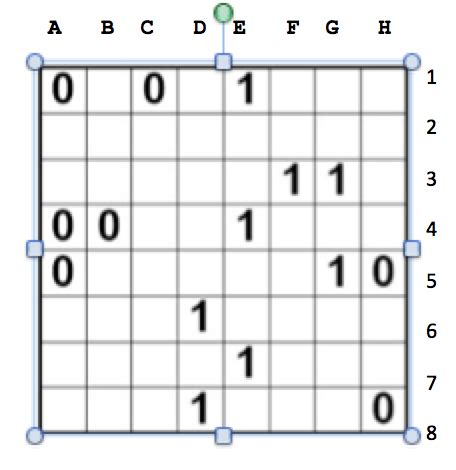 Python Creating A Puzzle Stack Overflow