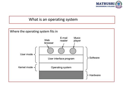Real Time Operating System Structures Of Operating System Monolithic