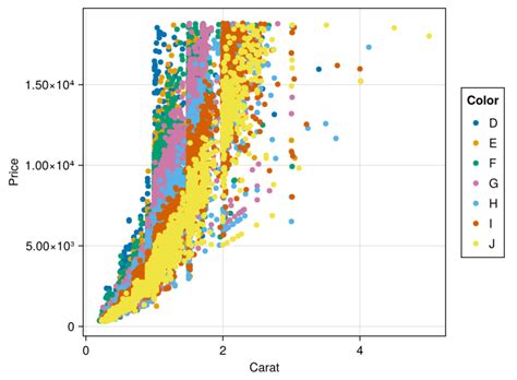 Makie Categorical Colors General Usage Julia Programming Language