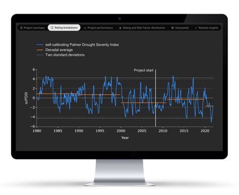 Natural Hazards For Nature Based Carbon BeZero Carbon