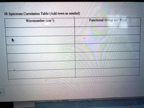 SOLVED IR Spectrum Correlation Table Add Rows As Needed Wavenumber Cm Functional Group