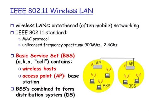Ppt Ieee 80211 Wireless Lan Powerpoint Presentation Free Download
