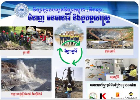 កម្មវិធីសិក្សានិងមុខជំនាញទាំង១៥ នៅវិទ្យាស្ថានបច្ចេកវិទ្យាកម្ពុជា Institute Of Technology Of