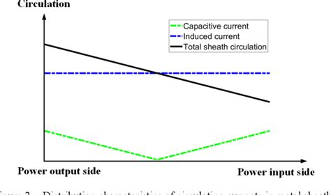 Figure 3 From Operating Ampacity And Calculation Method For Ac Submarine Cables Considering