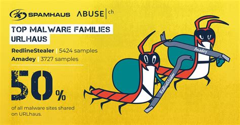 Malware Urlhaus Threatintelligence Spamhaus Technology Ltd