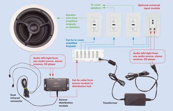 Home Speaker Wiring Diagram Database Faceitsalon Com