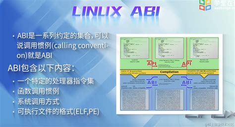 Linux内核分析与应用 系统调用 阿里云开发者社区