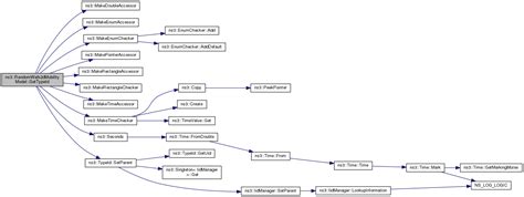 ns 3 ns3 randomwalk2dmobilitymodel class reference