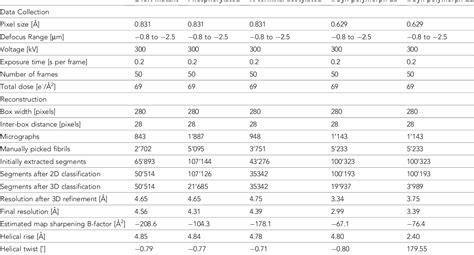 Table From Two New Polymorphic Structures Of Human Full Length Alpha
