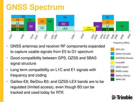 Ppt Improved High Precision Gnss Positioning With New Satellites And