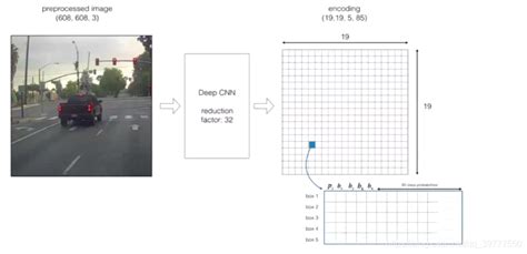 Yolov3算法原理，源码精讲以及yolov4要点（更新阶段） Csdn博客