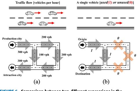Figure 2 From Loopwise Route Representation Based Topology Optimization