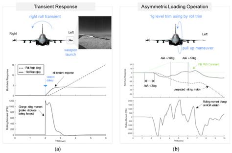 Aerospace Special Issue Aerospace Guidance Navigation And Control
