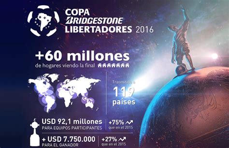 Libertadores 2016 La Copa De Los Récords Conmebol