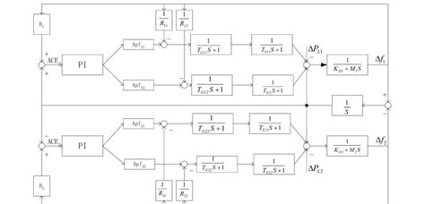 Simulation Principle Of Automatic Generation Control Download