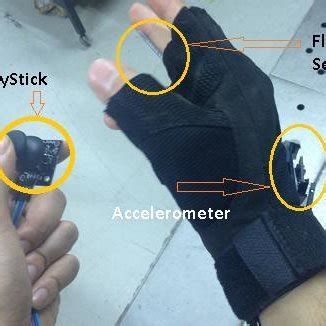 Oscilloscope Reading Of I C Bus Download Scientific Diagram