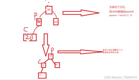 C语言版堆排序代码讲解（超级详细）小分堆的排序代码 Csdn博客