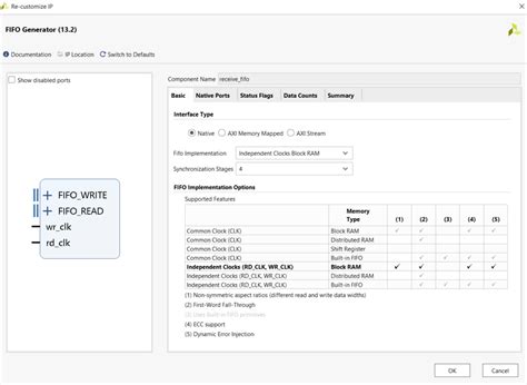 Clock Domain Crossing Cdc Using Fifos High Speed Uart Transciever