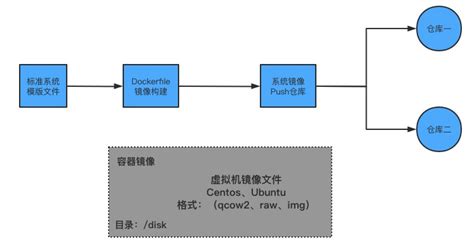 后kubernetes时代的虚拟机管理技术之kubevirt篇 知乎 后kubernetes时代的虚拟机管理技术之kubevirt篇 知乎